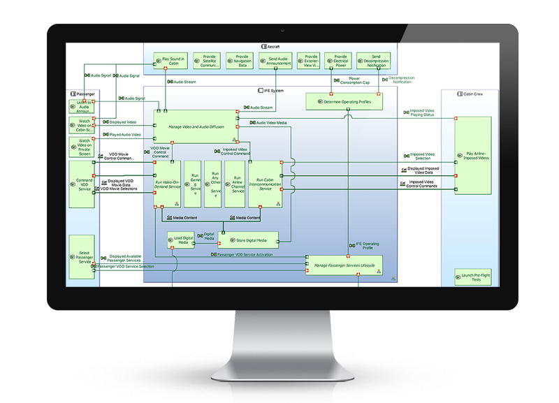 Systems Engineering solution - Obeo